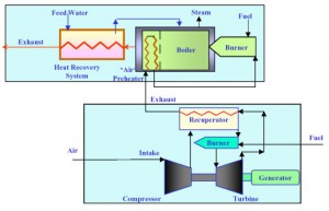 Other technologies for hot heat recovery can be found in our CHP ...