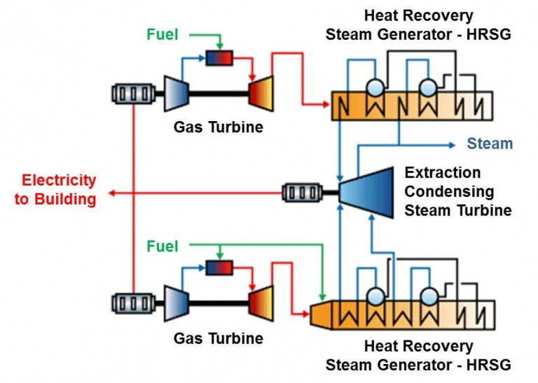 Combined Cycle Plant