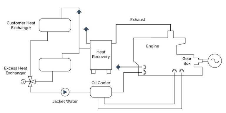 Figure 4-2: Closed-Loop Heat Recovery